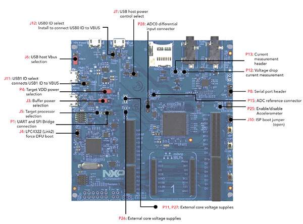 Leveraging Arm Cortex-M33-Based MCUs – Part 1 | DigiKey
